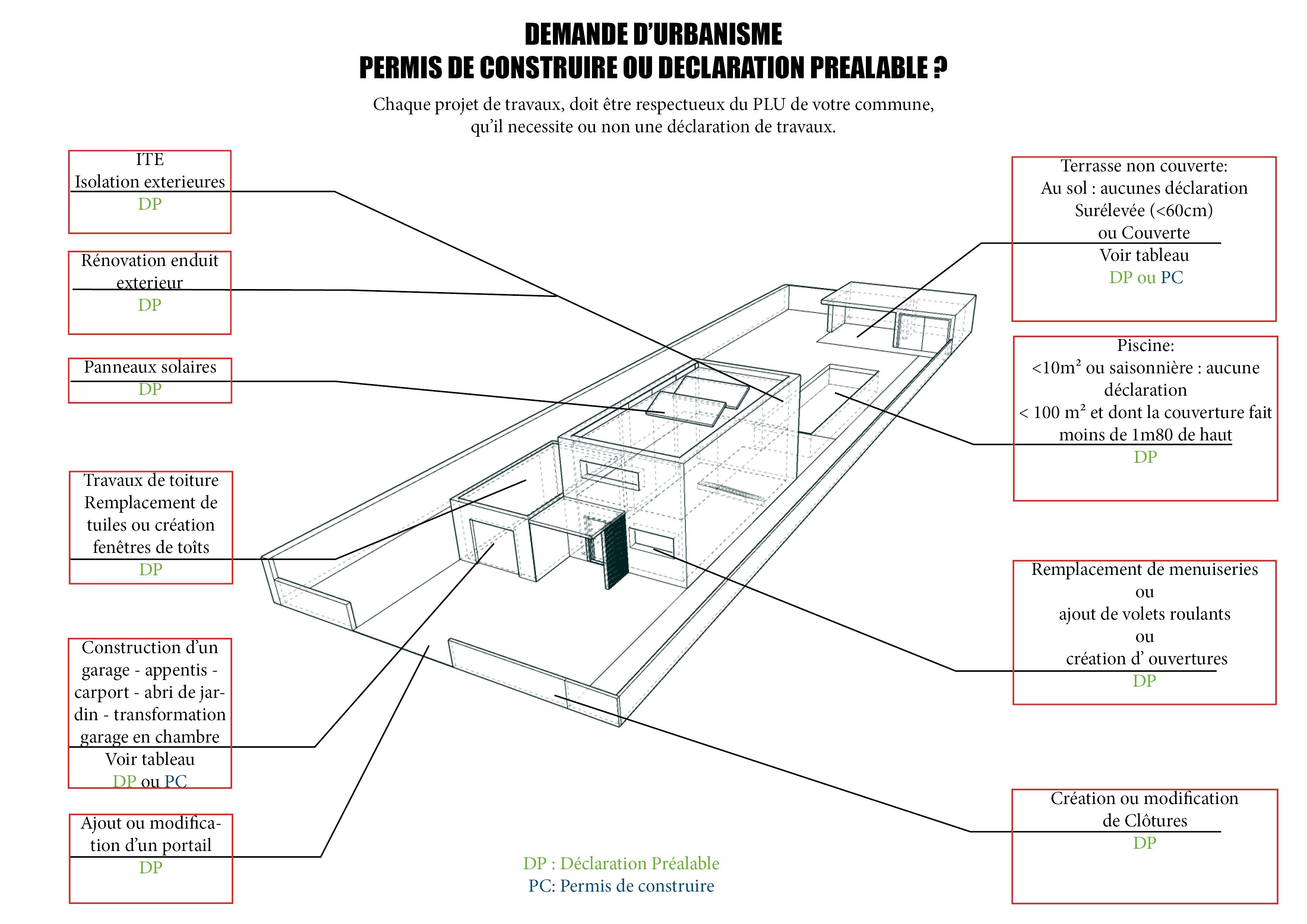 Demande d'urbanisme : permis de construire ou déclaration préalable