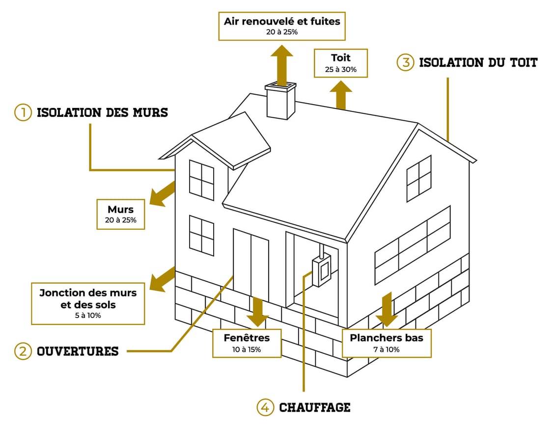 La rénovation énergétique : tout ce qu'il faut savoir